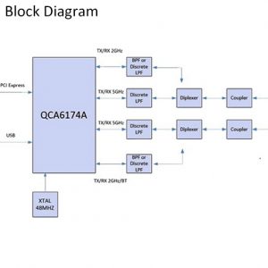 WPEA-251ACNI(BT) - QCA6174A MU-MIMO Industrial Module | SparkLAN