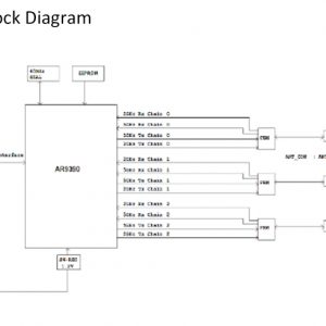 WPEA-127NI - QCA9390 3T3R Industrial-Grade Module | SparkLAN