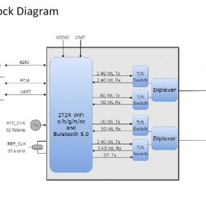 AP6398S Broadcom Sip Module | SparkLAN