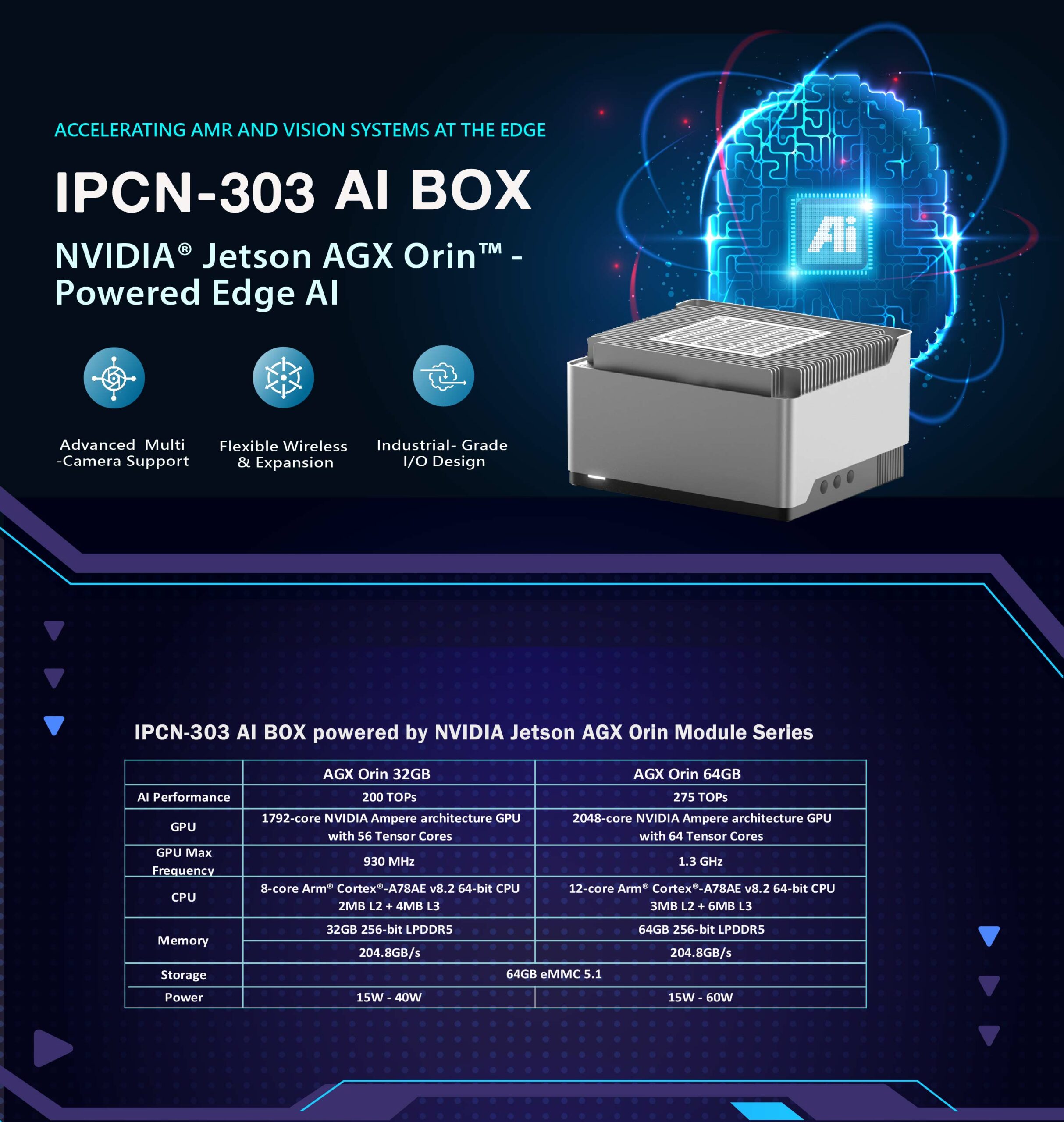 IPCN-303 AI BOX PC - Edge AI Box PC with Nvidia Jetson AGX Orin SOM ...